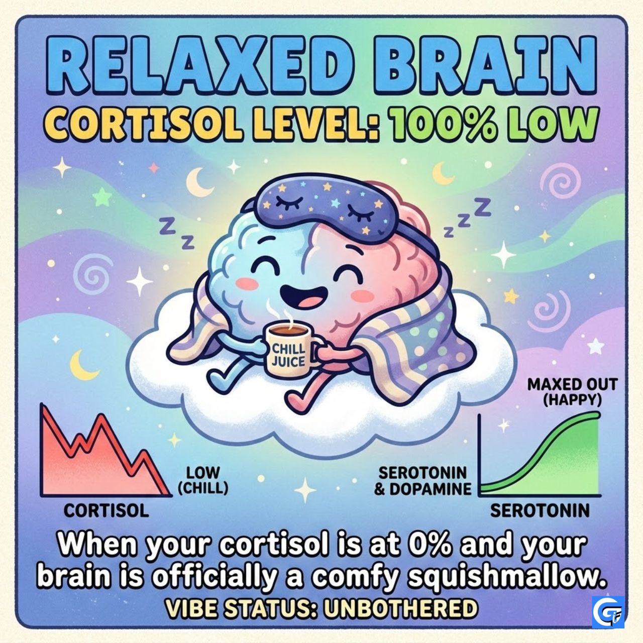 Cortisol Level Low Meme GIFs & Images – When Stress Takes a Day Off ...